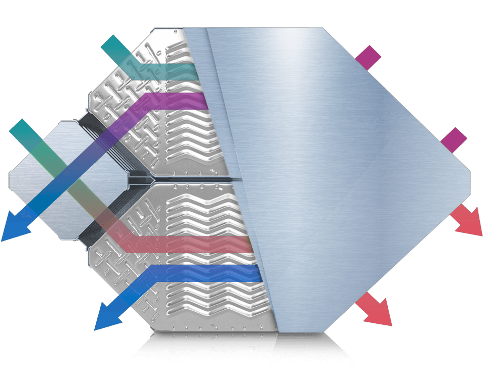 Counter-flow Kombi heat exchanger